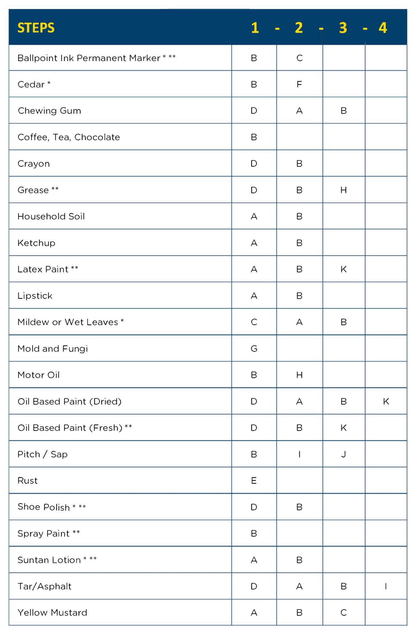 Care & Cleaning – Duradek